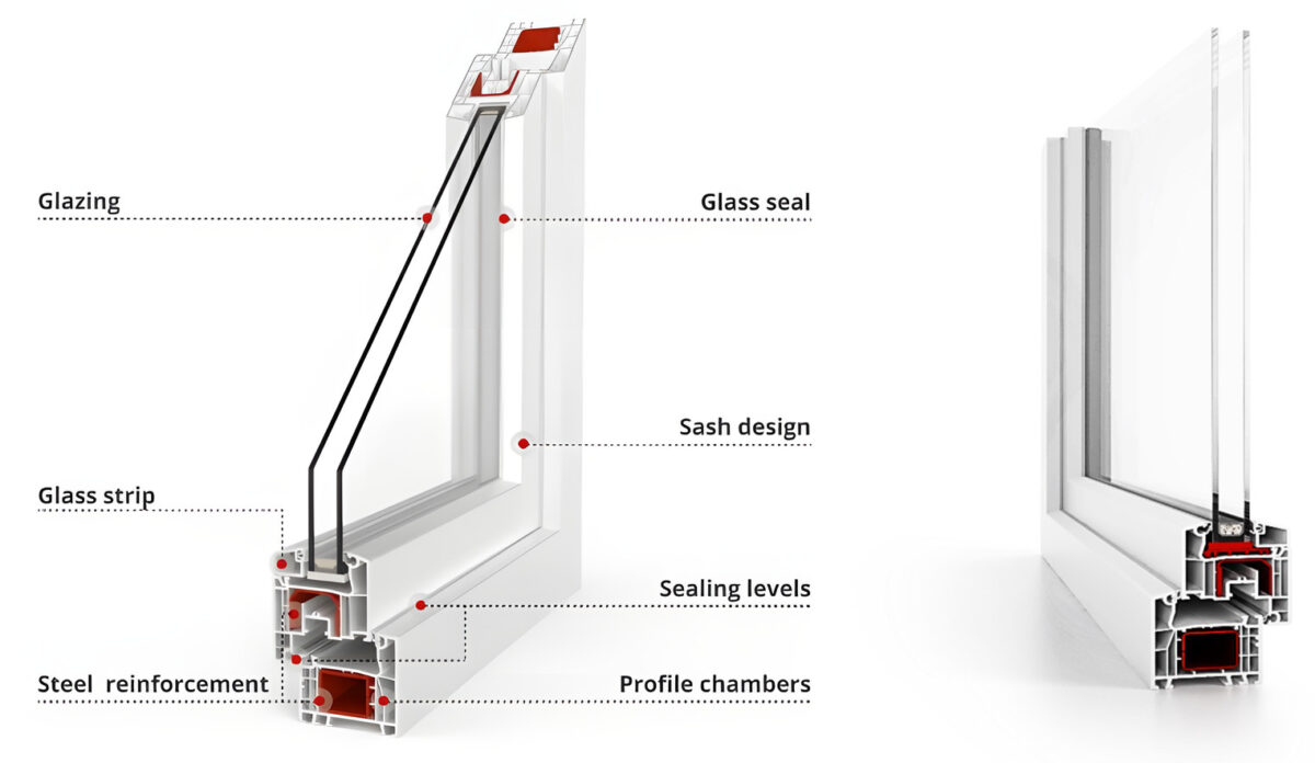Windows - Euro Window LLC
